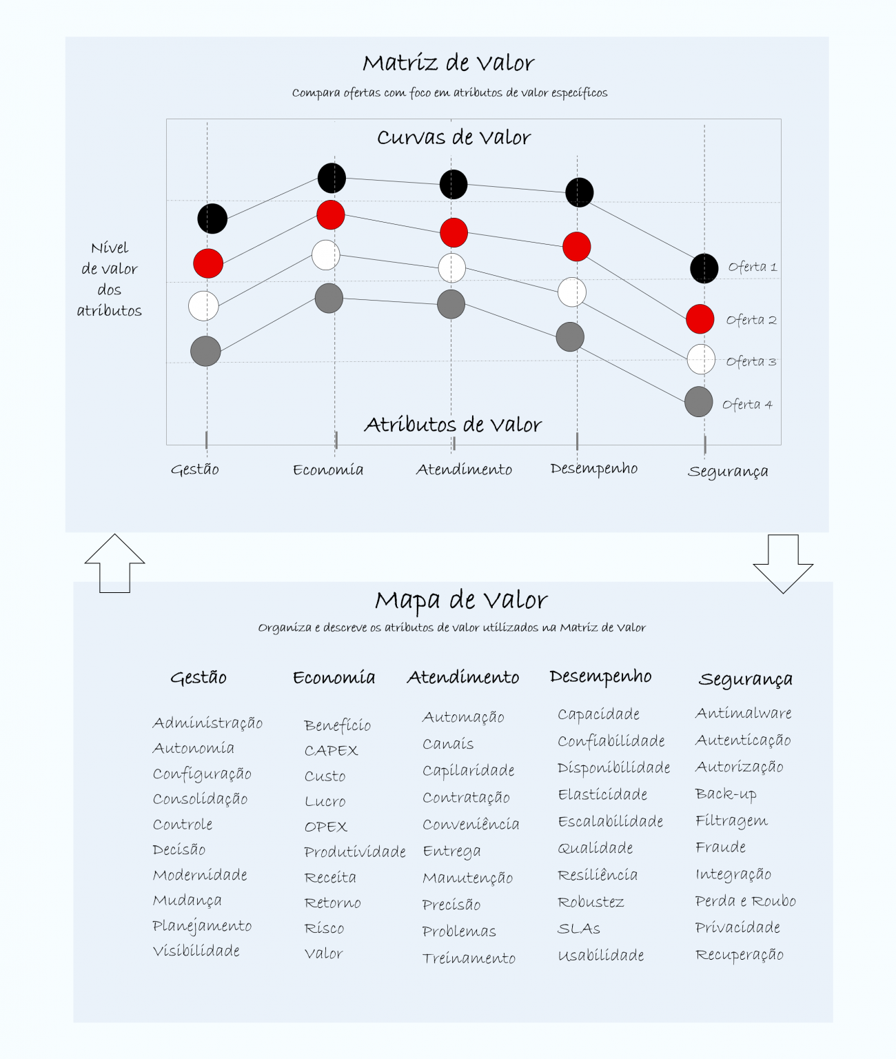 Mapa de Valor ⋆ Colaborae