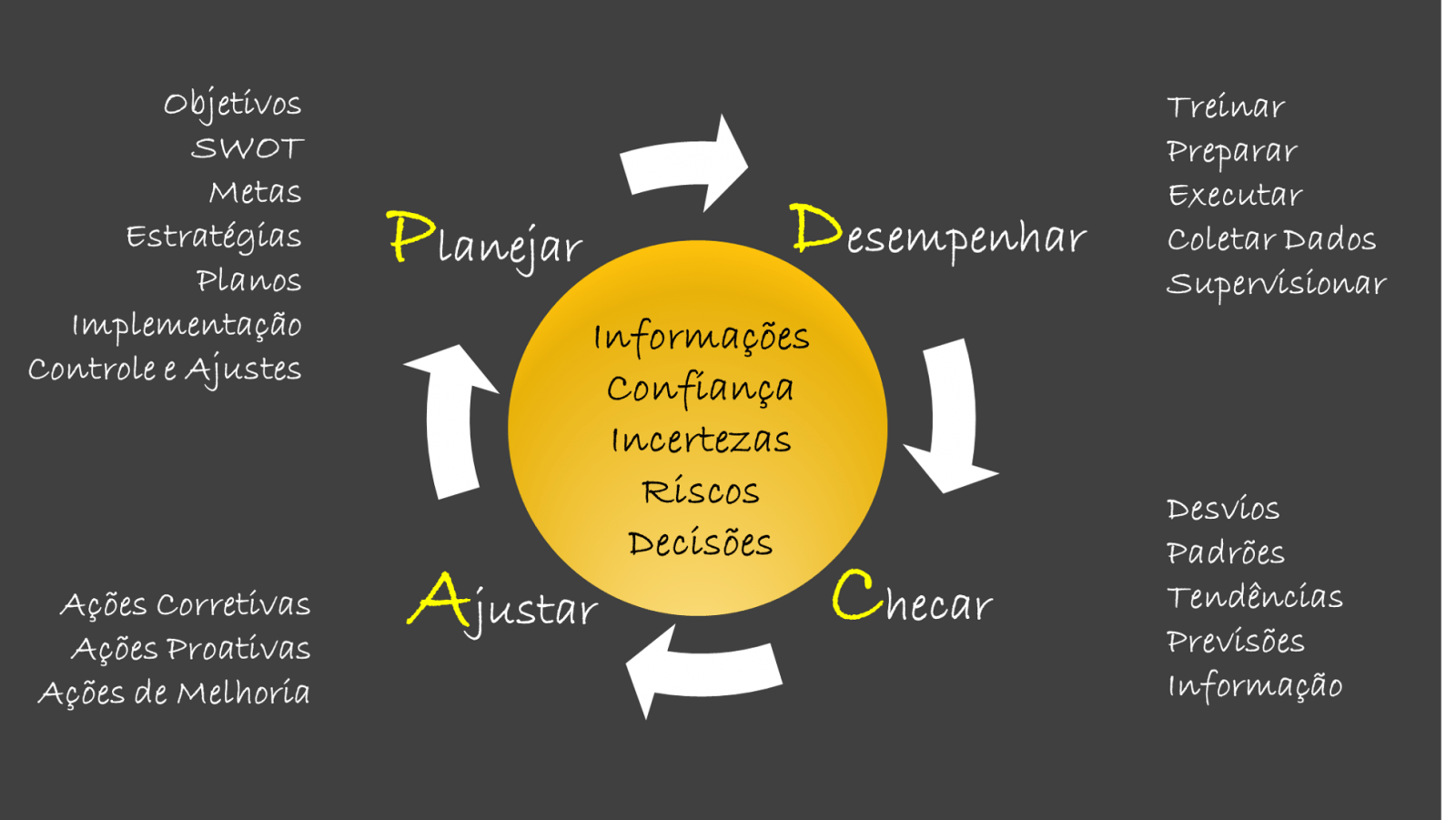 Risco e Incerteza ⋆ Colaborae