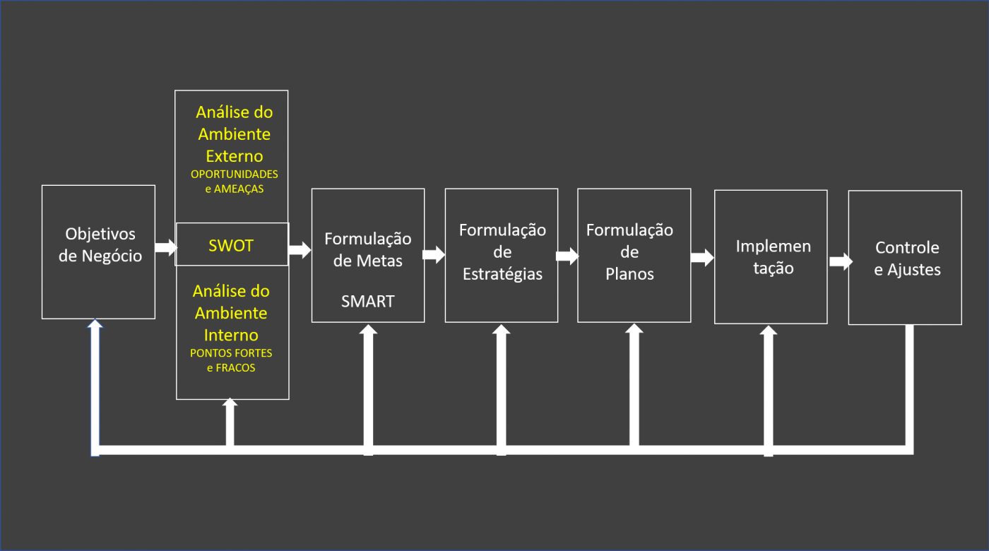 Arquivos Planejamento ⋆ Página 3 de 5 ⋆ Colaborae