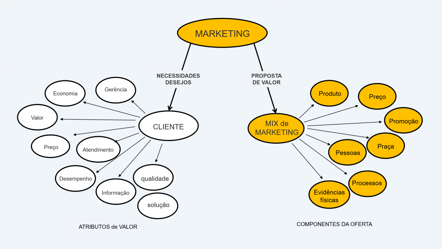 Mapa Conceitual ... quais as aplicações na sua empresa? ⋆ Colaborae