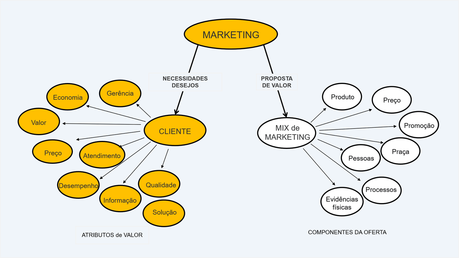 Mapa Conceitual ... quais as aplicações na sua empresa? ⋆ Colaborae