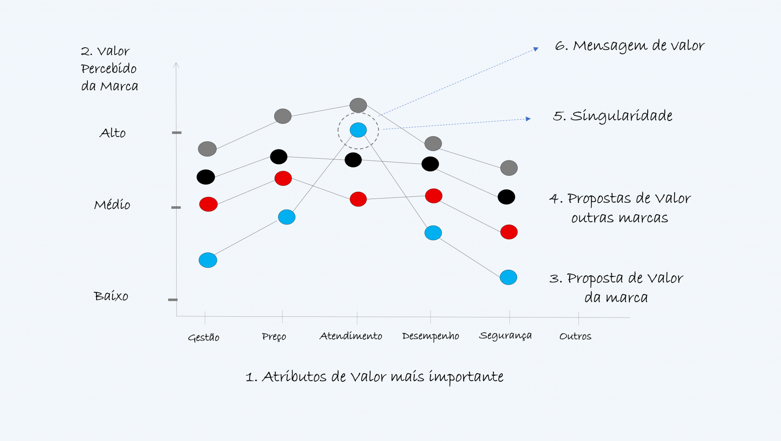 Mapa de Valor ⋆ Colaborae