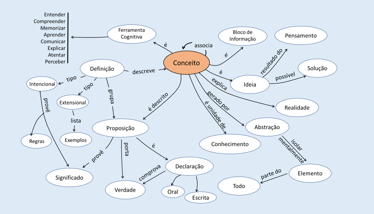 A Colaborae ⋆ Colaborae