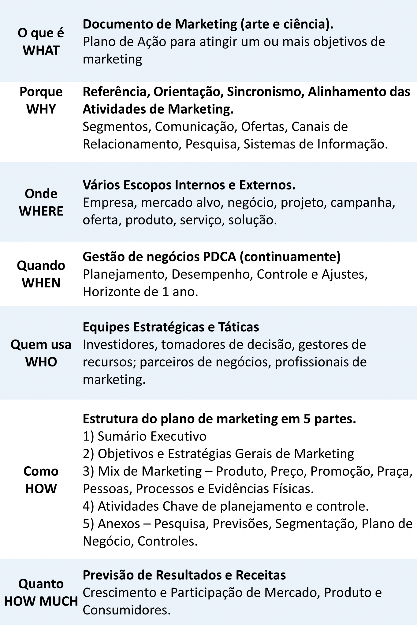 Plano de Marketing ⋆ Colaborae