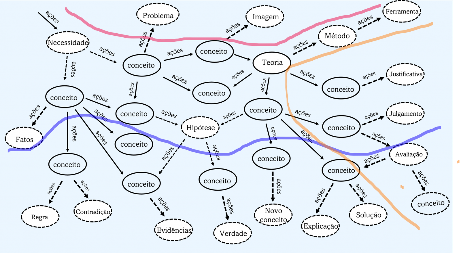Grafos e Redes ⋆ Colaborae