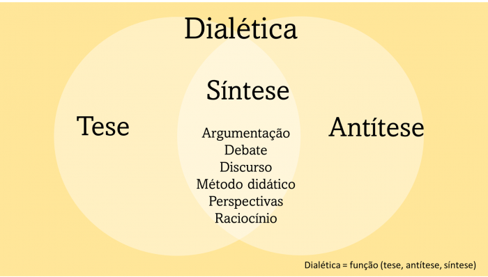 Arquivos Ferramentas, Métodos e Modelos ⋆ Página 2 de 11 ⋆ Colaborae