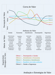 Método da Matriz de Valor ⋆ Colaborae