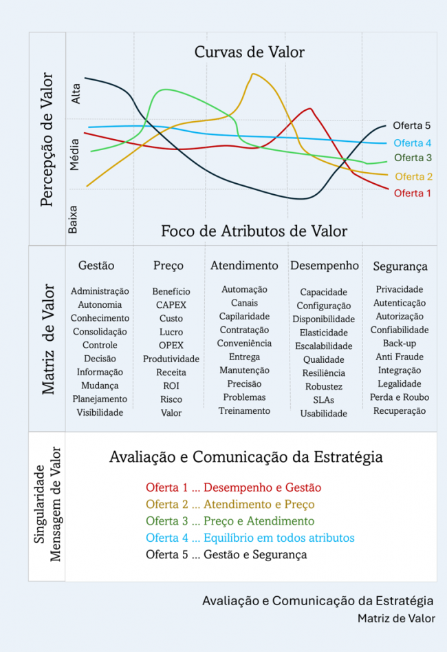 Arquivos Mapas ⋆ Colaborae